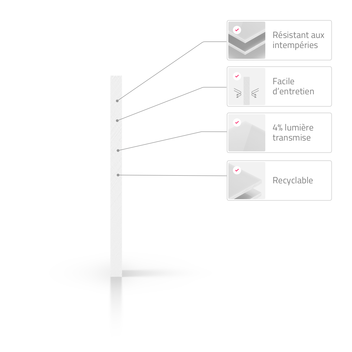 Plaque plexiglass pas cher blanc 4mm | Plaqueplastique.fr